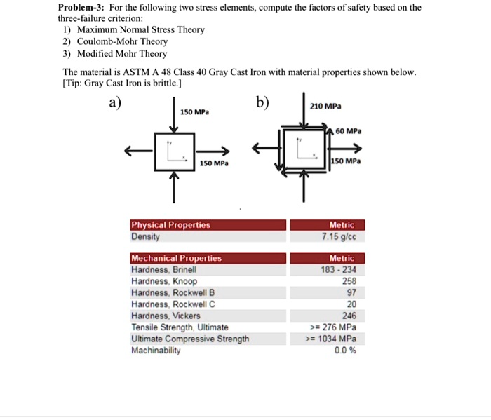 Problem-3: For the following two stress elements, compute the factors ...