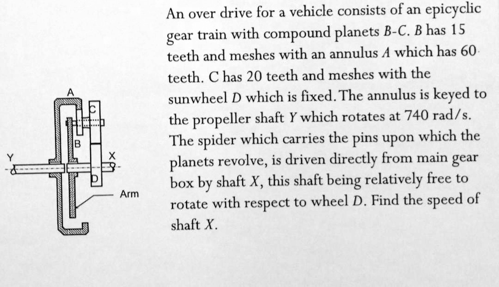 SOLVED: An overdrive for a vehicle consists of an epicyclic gear train ...