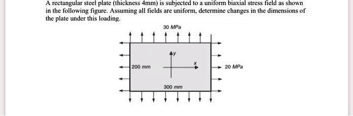 Rectangular steel plate (thickness 1mm) subjected to uniform biaxial ...