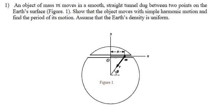 an object of mass m moves in a smooth straight tunnel dug between two points 0n the earth ...
