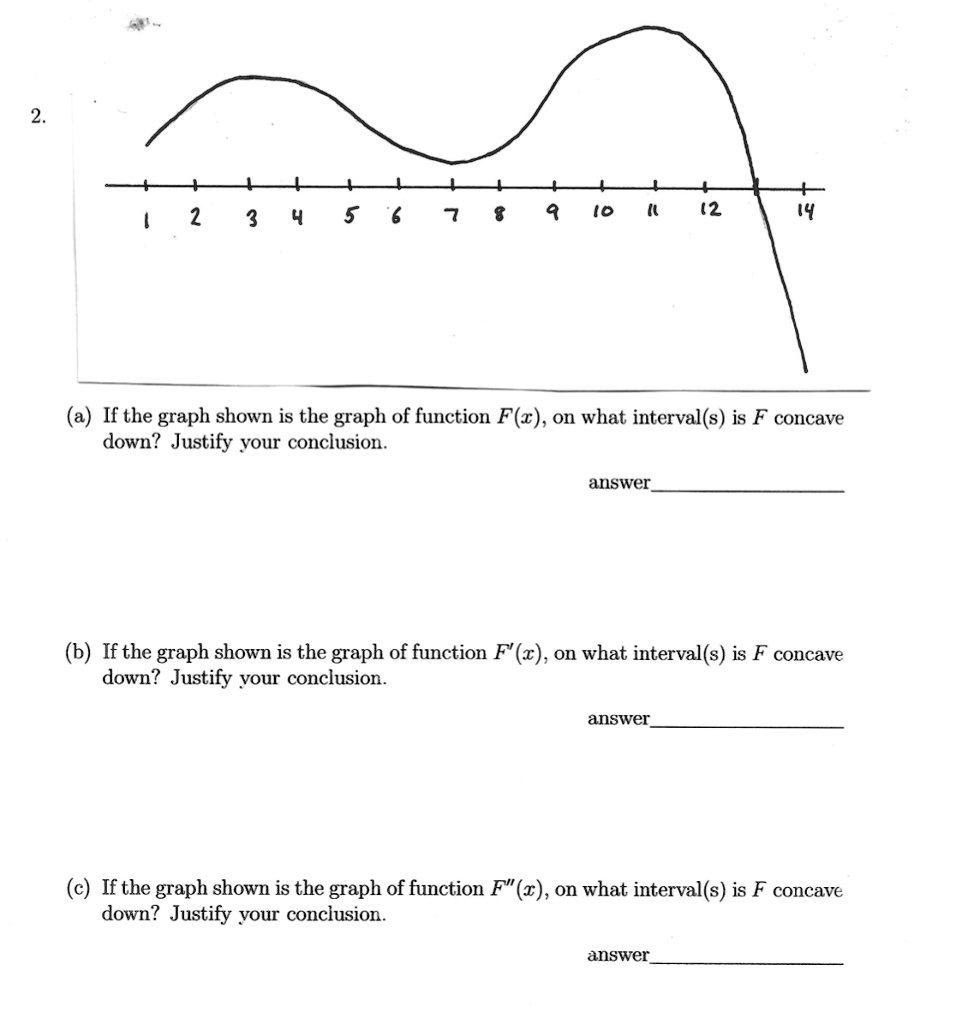 SOLVED: 774661, " 4 t0 742 If the graph shown is the graph of function ...