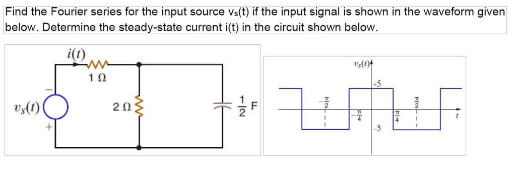 SOLVED: Find the Fourier series for the input source vs(t) if the input signal is shown in the ...