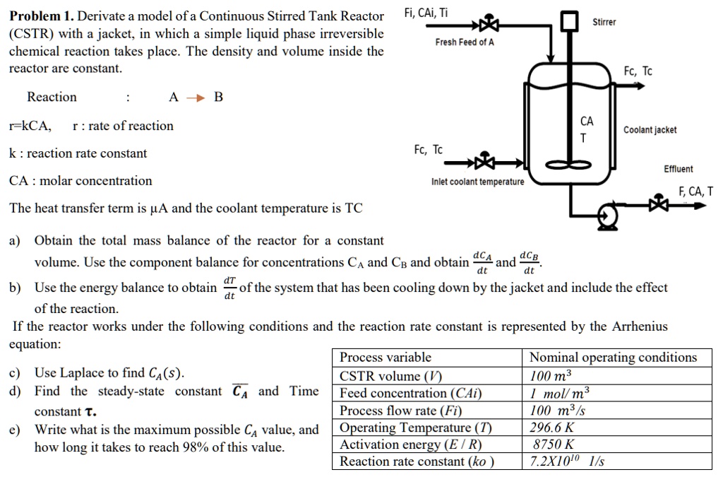 SOLVED: Problem 1. Derivate a model of a Continuous Stirred Tank Reactor (CSTR) with a jacket ...