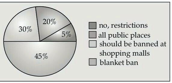 [GET ANSWER] a a survey was conducted on a town where the views of ...