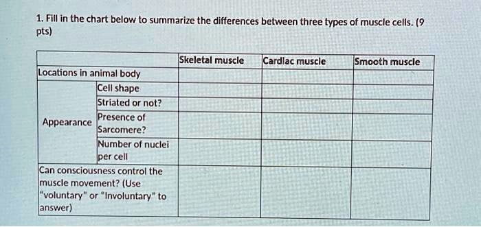 Texts: 1. Fill in the chart below to summarize the differences between ...