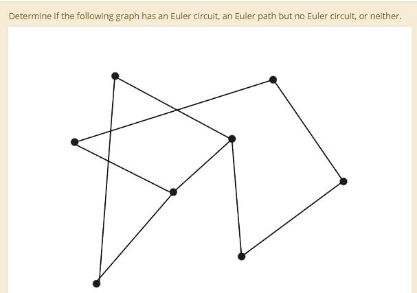 Solved Determine If The Following Graph Has An Euler Circuit An Euler Path But No Euler 6384