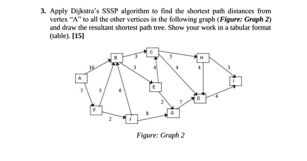 Solved Apply Dijkstras Sssp Algorithm To Find The Shortest Path