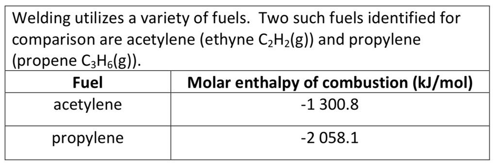 Welding utilizes a variety of fuels. Two such fuels identified for ...