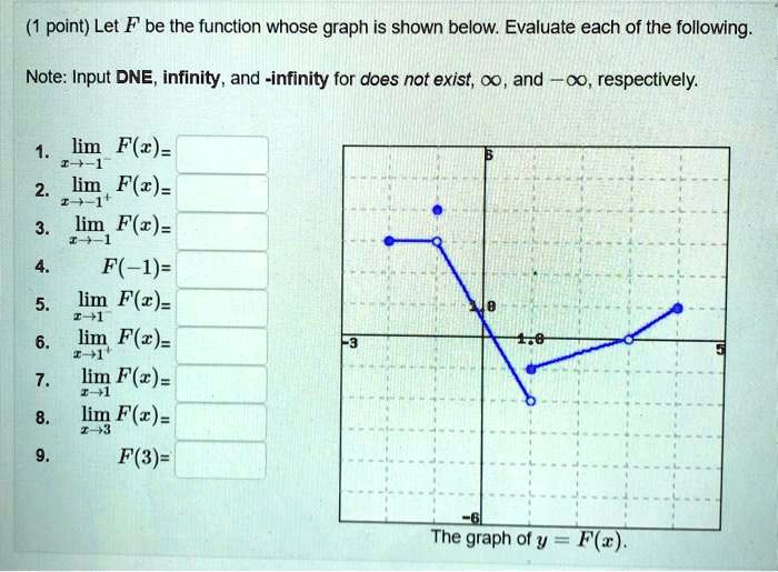 SOLVED: point) Let F be the function whose graph is shown below: Evaluate each of the following ...