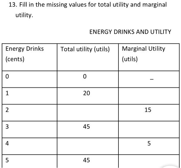 SOLVED: Fill in the missing values for total utility and marginal ...