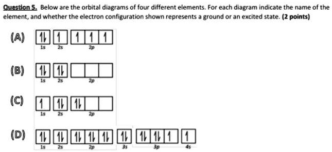 SOLVED: Quantieni Below are the orbital diagrams of four different elements. For each diagram ...