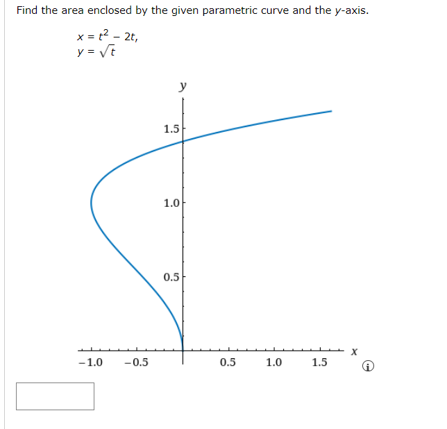 Find the area enclosed by the given parametric curve and the y-axis. x=t^2-2 t, y=√(t) (i)