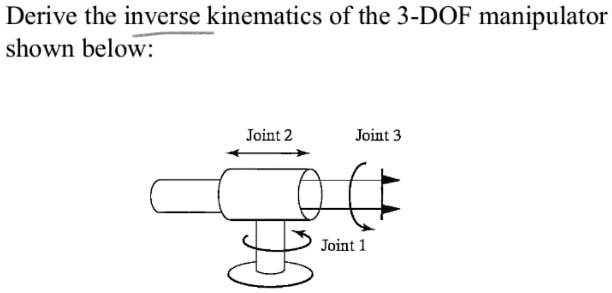 Derive the inverse kinematics of the 3-DOF manipulator shown below: Joint 1 Joint 2 Joint 3