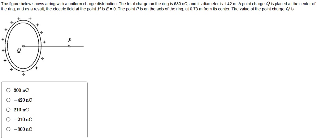 the figure below shows ring with uniform charge distribution the total ...