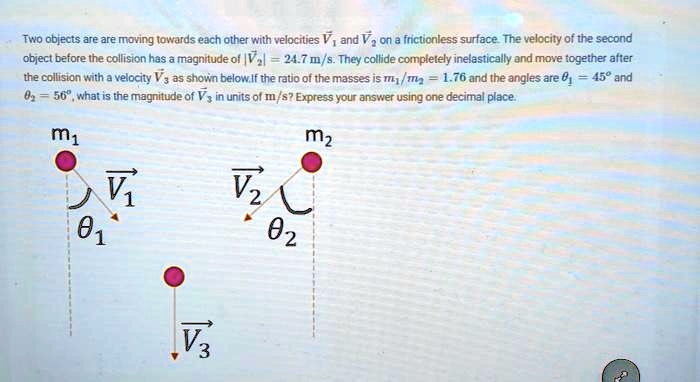 SOLVED: Texts: Two objects are moving towards each other with velocities V1 and V2 on a ...