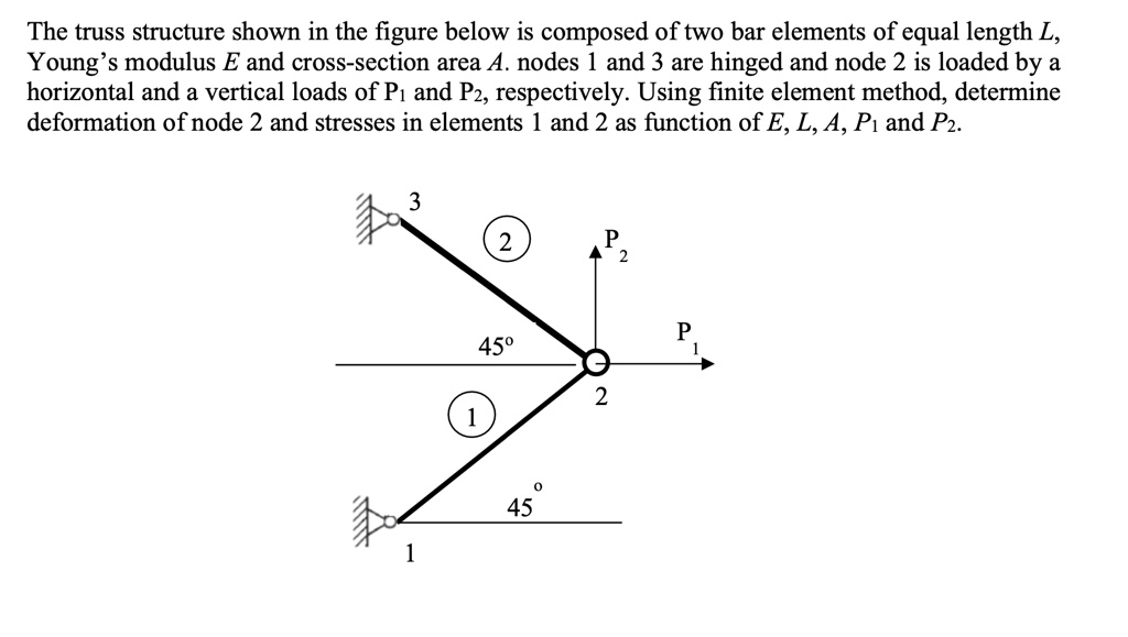 The truss structure shown in the figure below is composed of two bar ...