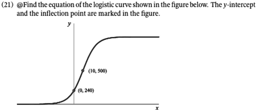 VIDEO solution: (21) @Find the equation of the logistic curve shown in ...