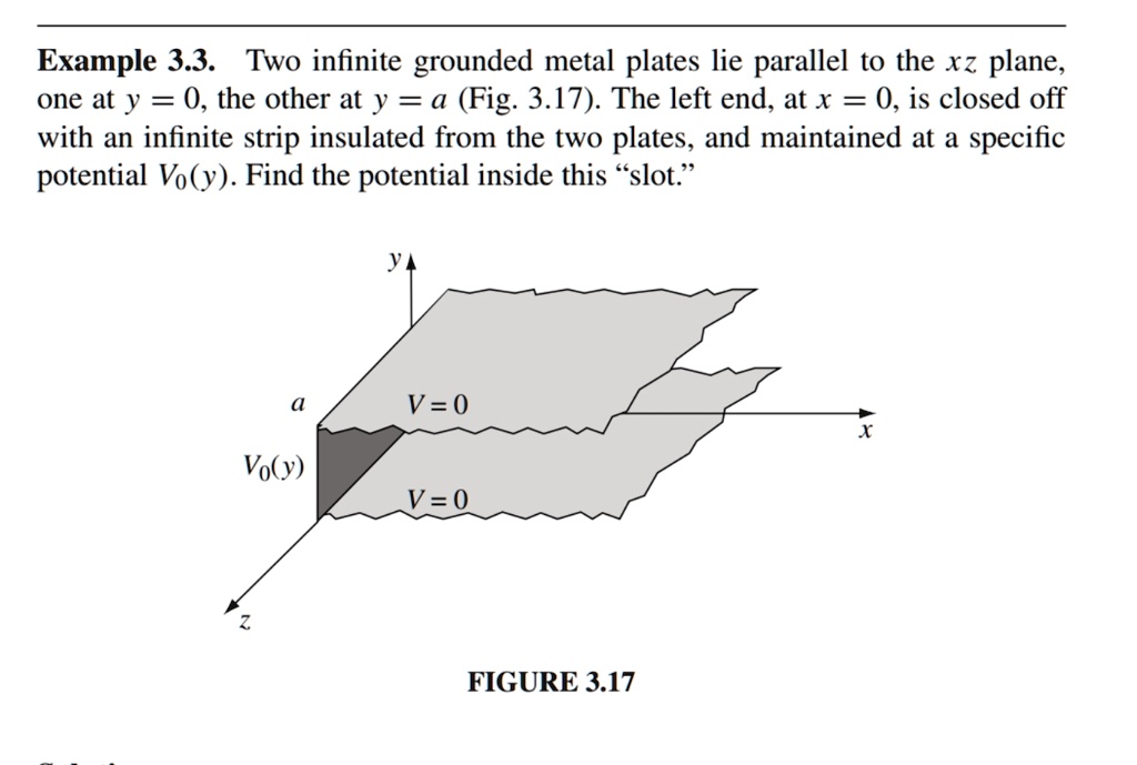 Example 3.3: Two infinite grounded metal plates lie parallel to the z ...