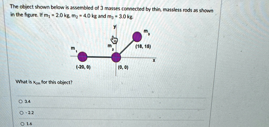 the object shown below is assembled of 3 masses connected by thin massless rods as shown in the ...