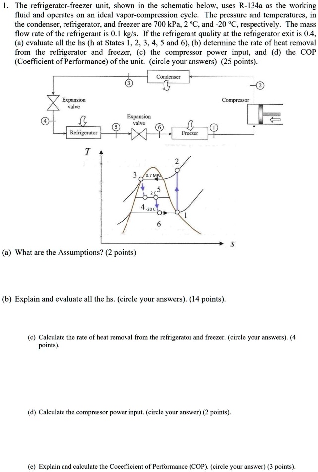 SOLVED: The refrigerator-freezer unit, shown in the schematic below ...