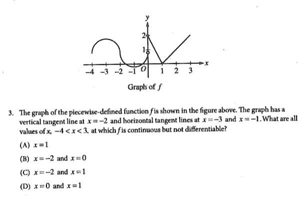 SOLVED:Graph of f The graph = of the piecewise-defined function fis shown in the figure above ...