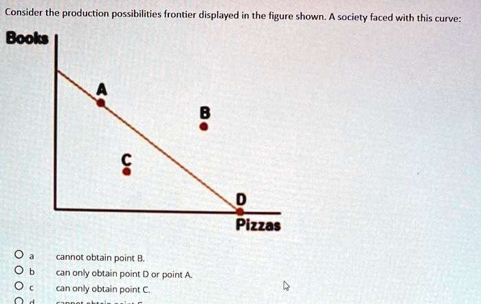 SOLVED: Consider the production possibilities frontier displayed in the figure shown. A society ...