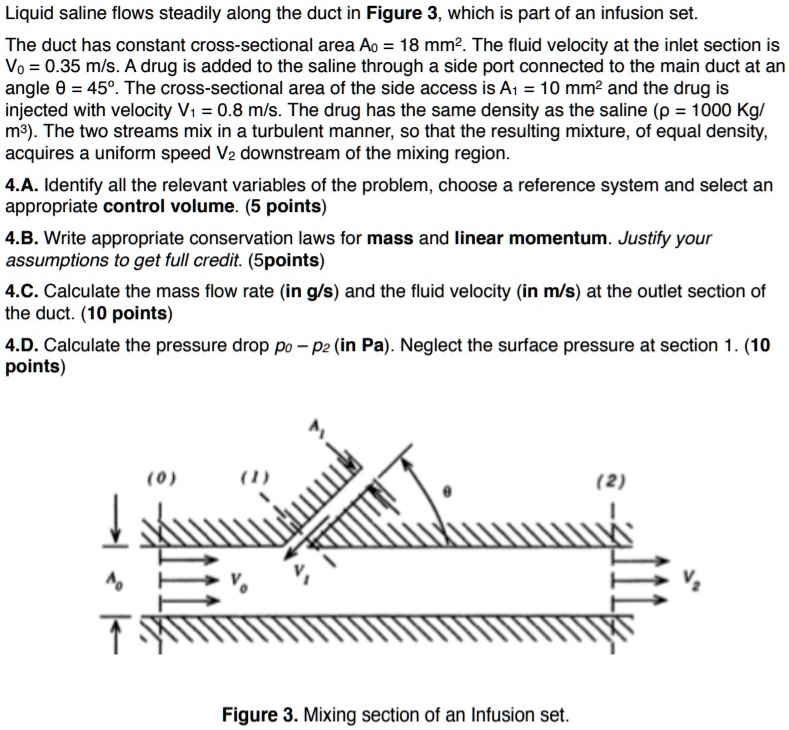 SOLVED: Liquid saline flows steadily along the duct in Figure 3, which ...