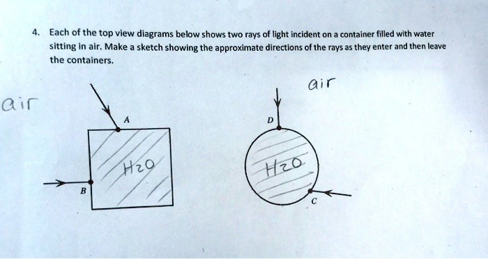 SOLVED: Each ofthe top view diagrams below shows two rays of light ...