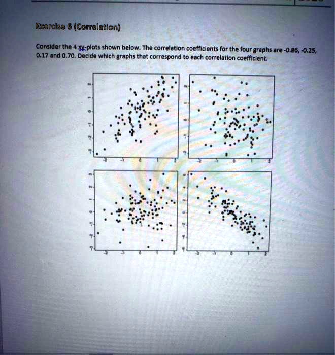 Solved Exercise 6 Correlation Consider The 4 Plots Shown Below The