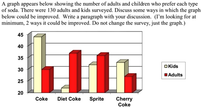 graph appears below showing the number of adults and children who ...
