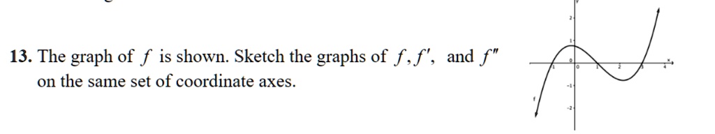 SOLVED: The graph of f is shown. Sketch the graphs of f, f', and f” on ...