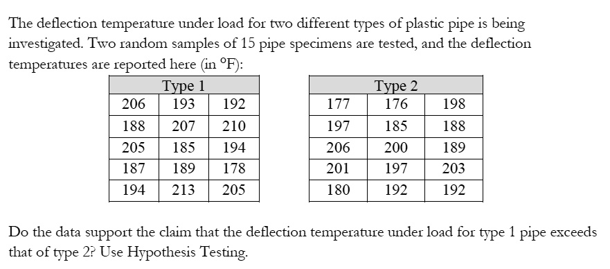 SOLVED:The deflection temperature under load for two different types of ...