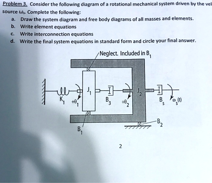 Problem 3. Consider the following diagram of a rotational mechanical system driven by the vel ...