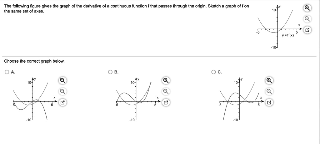 SOLVED: The following figure gives the graph of the derivative of continuous function that ...