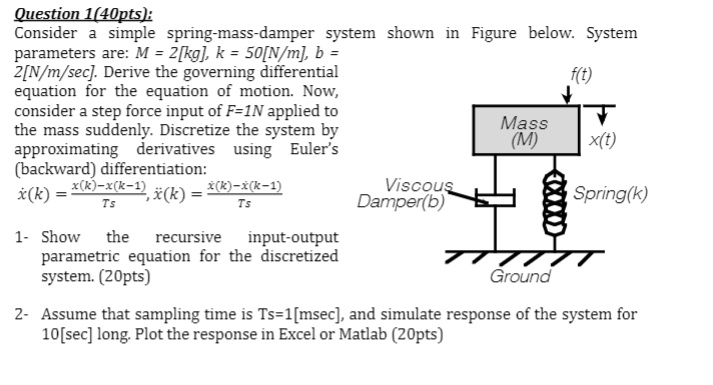SOLVED: Ouestion 1(40pts): Consider a simple spring-mass-damper system ...
