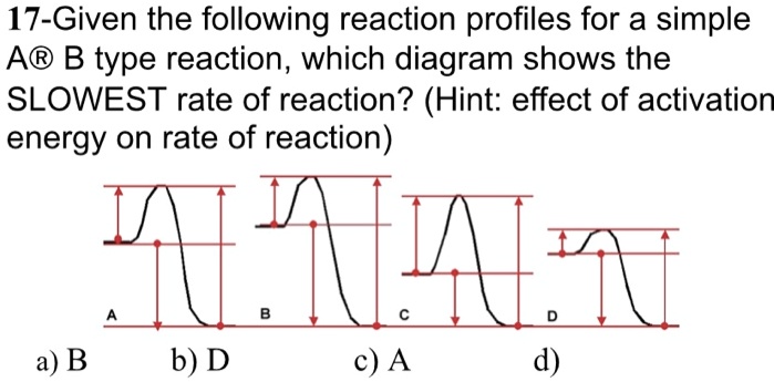 17 given the following reaction profiles for a simple a b type reaction ...