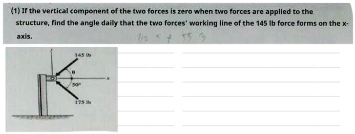 SOLVED: As shown in Figure 1, when two forces act on a structure and ...