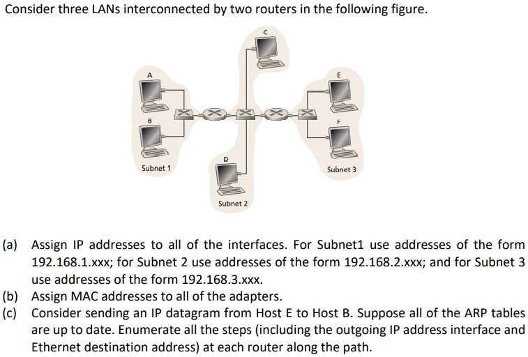 SOLVED: Consider three LANs interconnected by two routers in the following figure: Subnet 1 ...