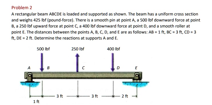SOLVED: Problem 2 A rectangular beam ABCDE is loaded and supported as ...
