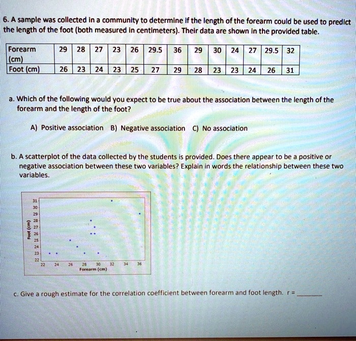 SOLVED: A sample was collected in a community to determine if the ...