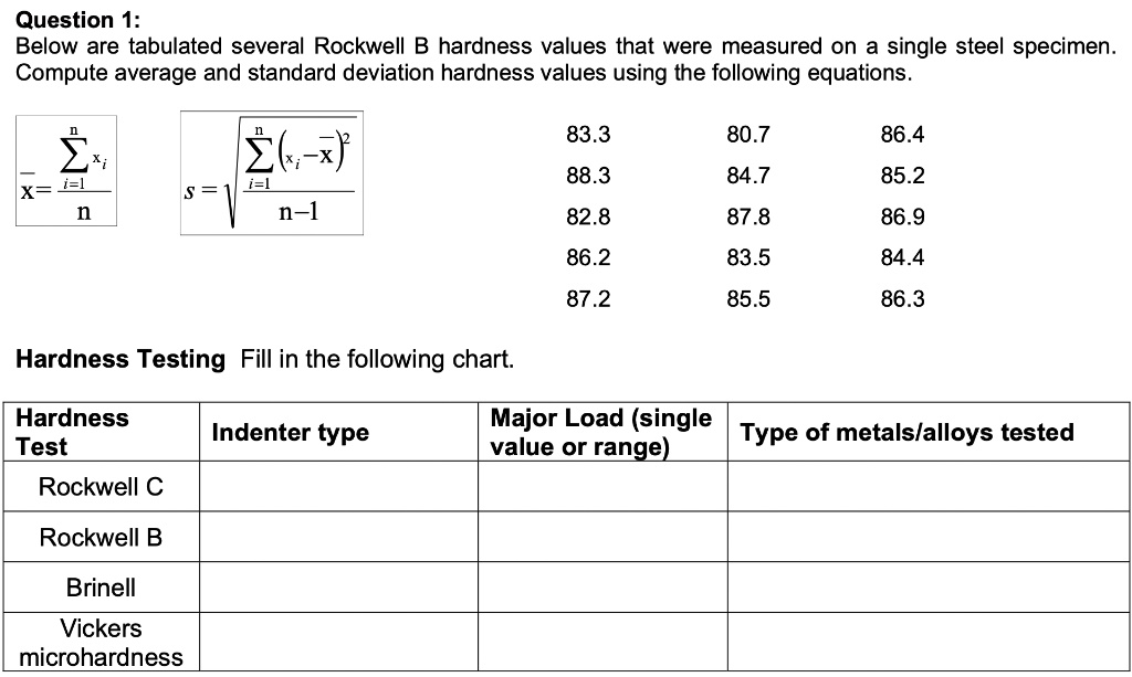 SOLVED: Question 1: Below are tabulated several Rockwell B hardness ...
