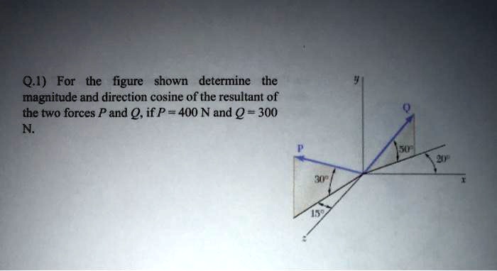 SOLVED: For the figure shown, determine the magnitude and direction ...