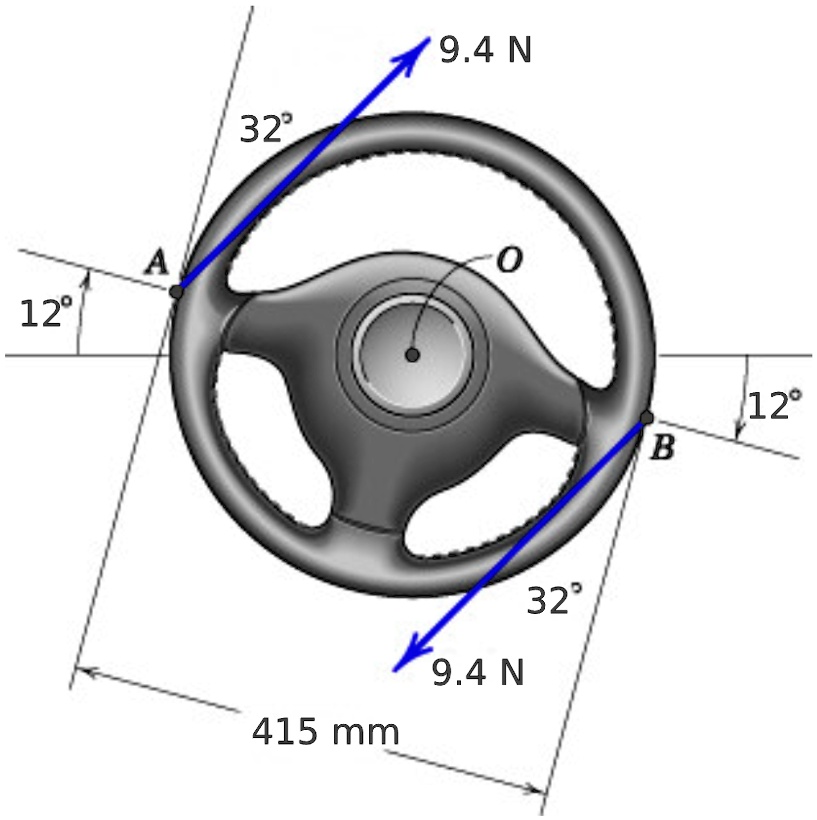 During a steady right turn, a person exerts the forces shown on the ...