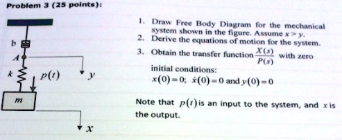 Problem 3 (25 points): 1. Draw a Free Body Diagram for the mechanical system shown in the figure ...