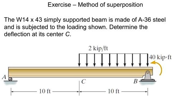 Exercise - Method of superposition The W14 x 43 simply supported beam ...