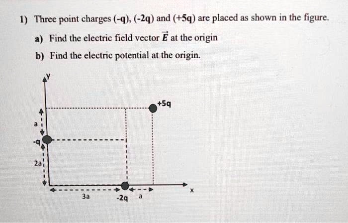 SOLVED: 1 Three point charges (-q,-2q and +5q are placed as shown in ...
