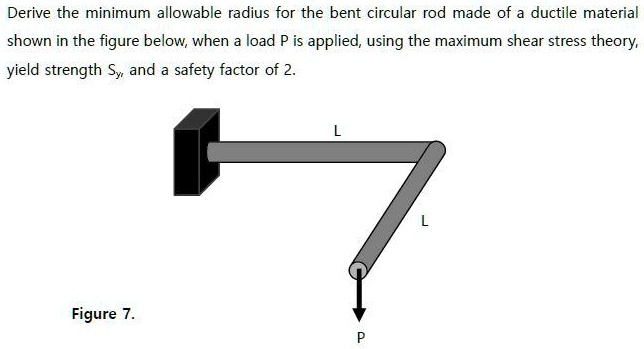 Derive the minimum allowable radius for the bent circular rod made of a ...
