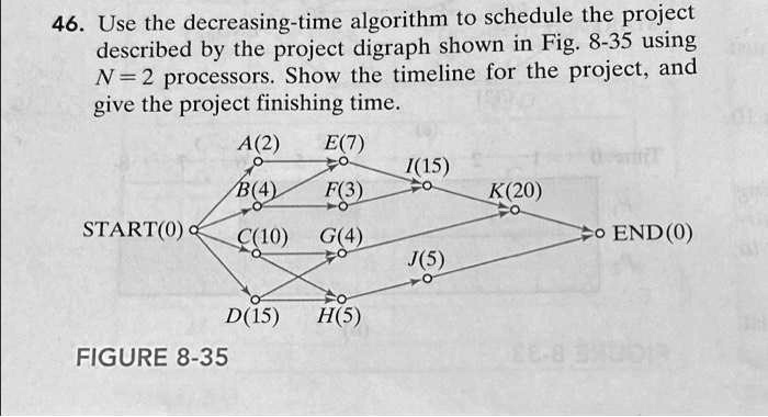 Solved 46 Use The Decreasing Time Algorithm To Schedule The Project Described By The Project 9770