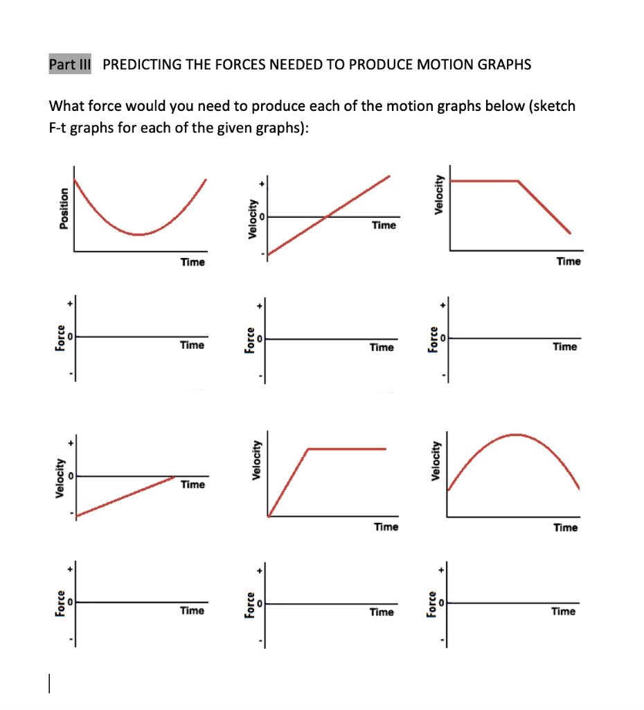 Part III PREDICTING THE FORCES NEEDED TO PRODUCE MOTION GRAPHS What ...