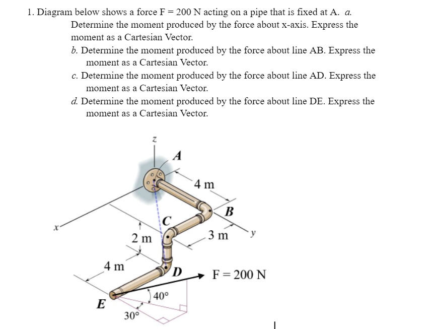 SOLVED: Diagram below shows force F = 200 N acting Onl pipe that is ...